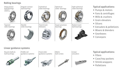 Japan Bearing Industry History - China Bearing Suppliers-XRB Bearing