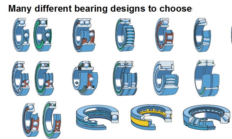 What is a Bearing and its types? - China Bearing Suppliers-XRB Bearing