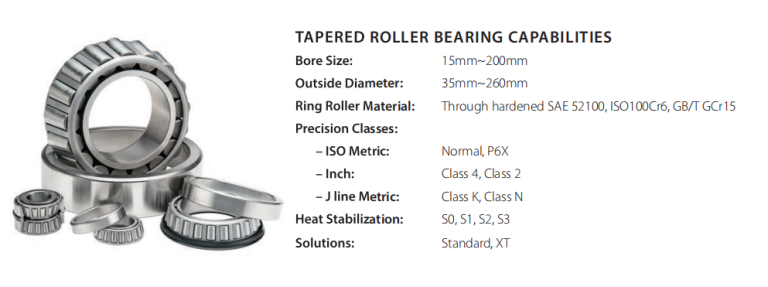 Tapered Roller Bearings Size Chart - China Bearing Suppliers-XRB Bearing