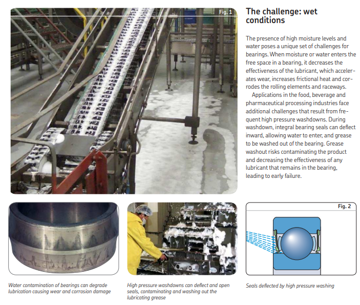 What is Solid oil bearing? - China Bearing Suppliers-XRB Bearing